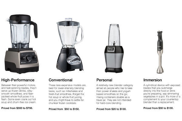Blenders Buying Guide - MyShopperBee