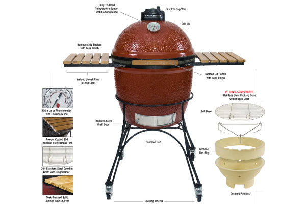 Everything You Need to Know About Grills - MyShopperBee